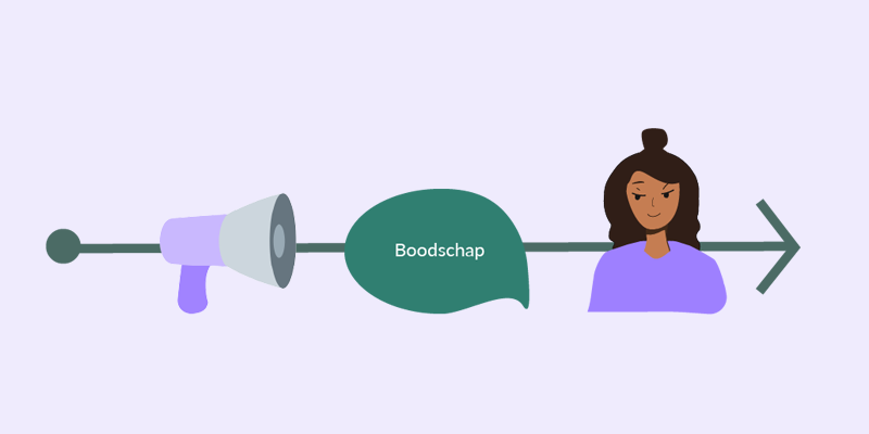 Welke communicatiemodellen bestaan er?